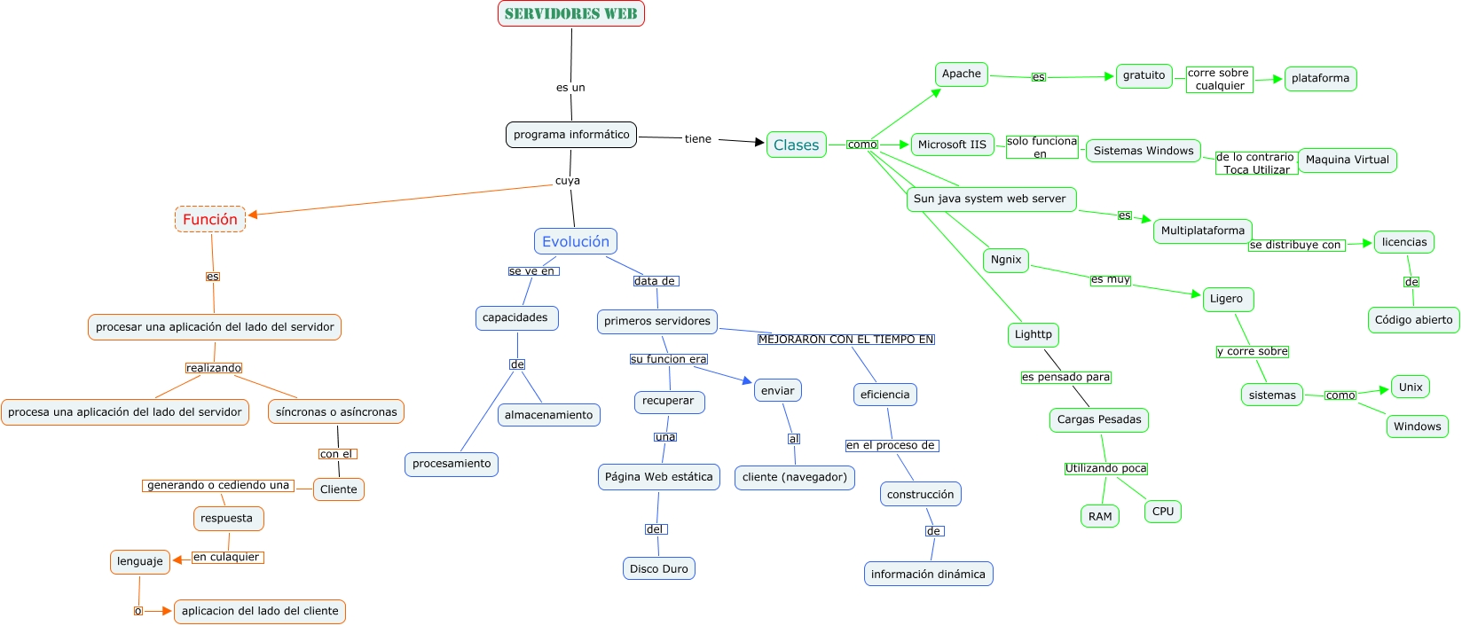 SALA_1_PC15_servidor web11